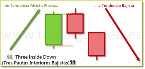 Curso De Forex Para Principiantes Lección 32 Velas Japonesas