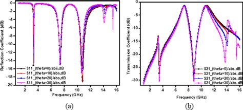 Simulated Reflection And Transmission Spectra Under Normal And Oblique