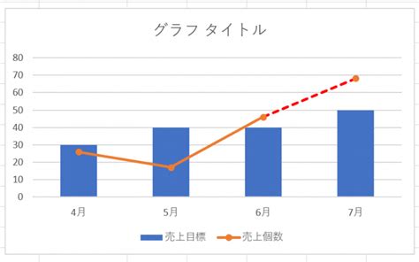 【エクセル】グラフの作り方を紹介！基礎からステップアップまで徹底解説！