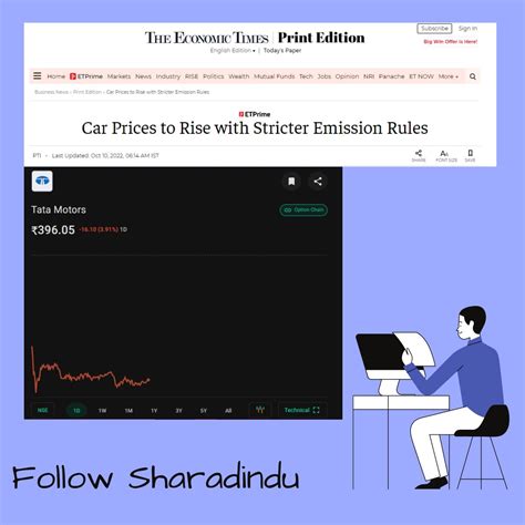 Sharadindu Das On Linkedin Digitalmarketing Growth Linkedin Startups Help Strategy