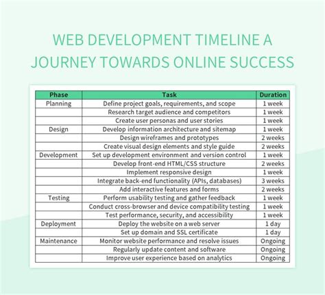 Web Development Timeline A Journey Towards Online Success Excel