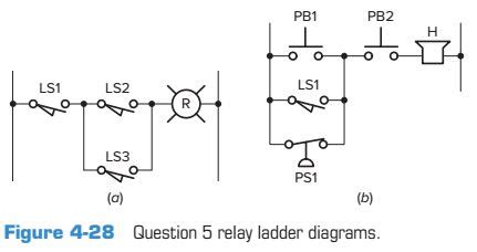Solved Write The Ladder Logic Program Draw The Logic Gate Chegg