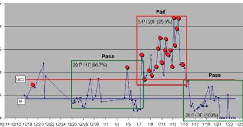 Process Data Mining Partitioning Variance Process News