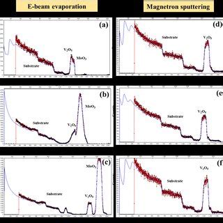 XRD Pattern Of V2O5 Thin Films Deposited By A E Beam And B