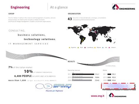 leveraging reuse related maturity issues for achieving higher maturity