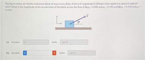 solved the figure shows an initially stationary block of
