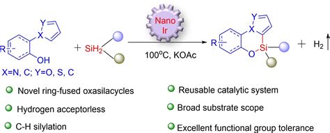 Recyclable Iridium Catalyst Supported On Porous Organic Polymer For