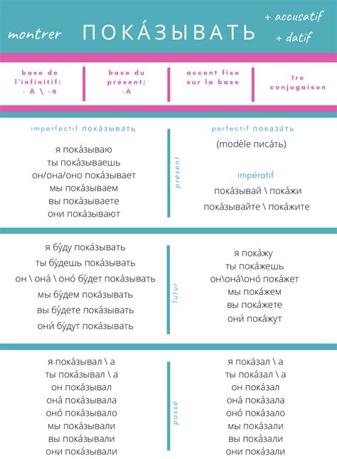 Comprendre comment conjuguer les verbes russes | Le russe facile avec
