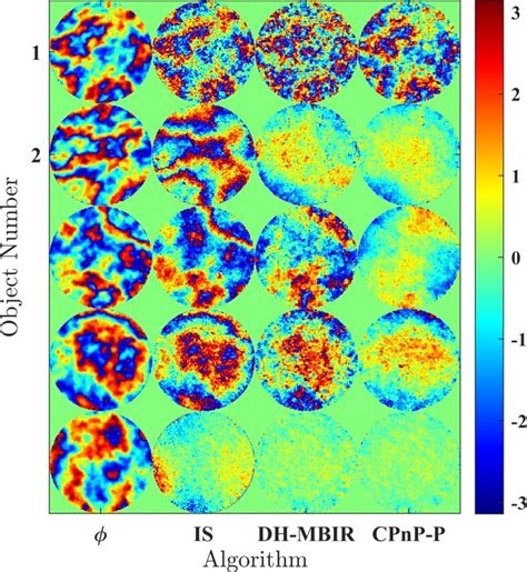 reference phase and residual phase errors for our five object the