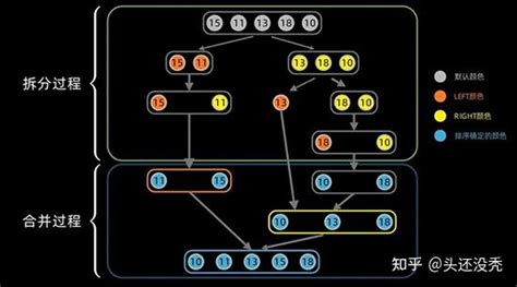 用 Python 实现十大经典排序算法 知乎