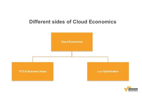 Cloud Economics Webinar 230317