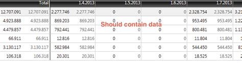Grid Data Ghosting Problems When Scrolling In Ui For Wpf Treelistview