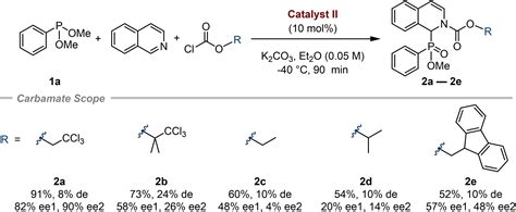 Asymmetric Organocatalyzed Synthesis Of α‐aminophosphinates Via Thiourea Anion‐binding Catalysis