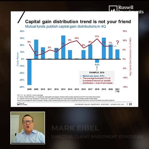 Chad W Balcom On Linkedin Capital Gain Distribution