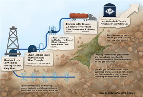 How Methane Affects Your Health