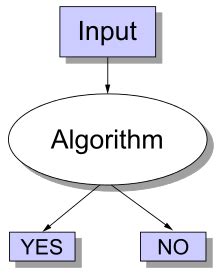 Computational Complexity Theory Wikipedia