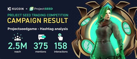 Project Seed Campaign With Kucoin Was Such A Blast‼️ Projectseedgame Received Over 25m Reach