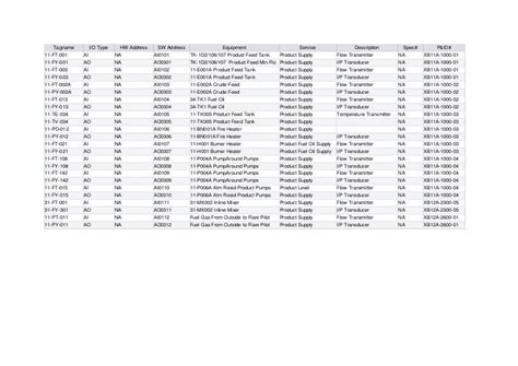 Io List Table