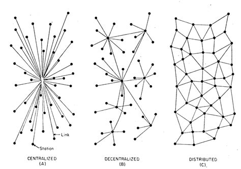 Challenges Associated With Jamis Distributed Architecture