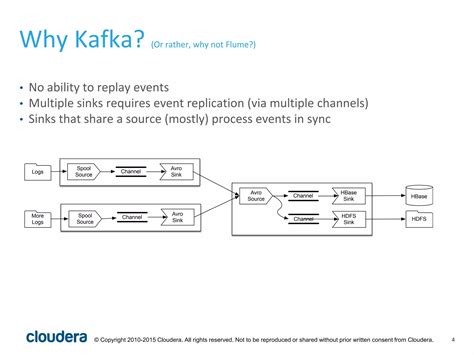 Intro To Apache Kafka Ppt