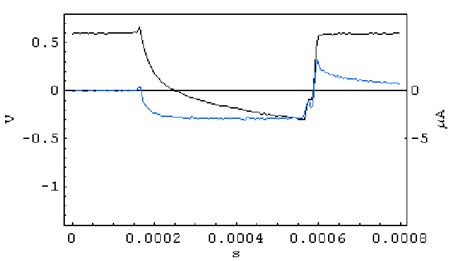 Electrode Voltage Black Trace And Current Blue Trace Of One Normal