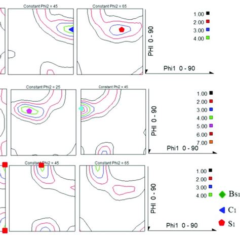Orientation Distribution Function Odf Sections Of 6016 Aluminum Download Scientific Diagram