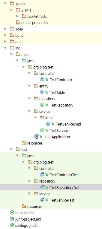 My Developing Tip Note Junit Controller Layer Test