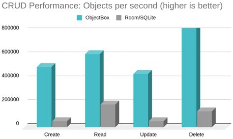 Mongodb Device Sync Alternatives