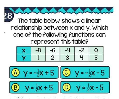 Solved 28 The Table Below Shows A Linear Relationship Between X And Y