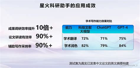 讯飞星火大模型——科研助手 Csdn博客