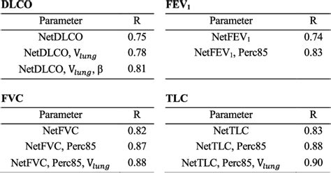 Table 6 From Automatic Pulmonary Function Estimation From Chest Ct