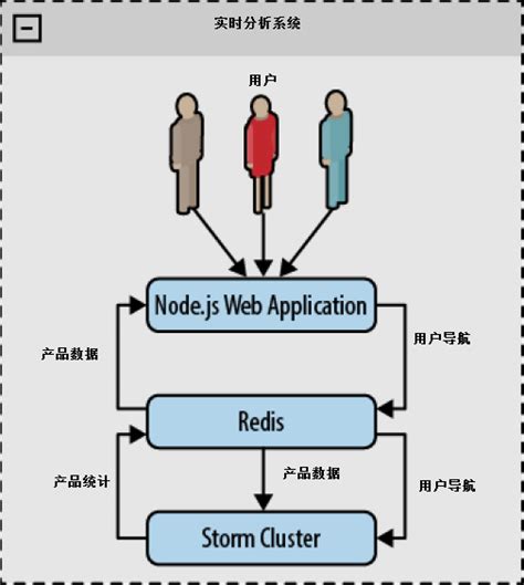 图6 1 并发编程网 ifeve