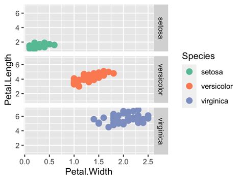 Ggplot Customizable Graphs And Charts Data Science Workbook