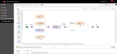 Optimize Databricks Delta Lakehouse Adoption With Faster Easier Cloud