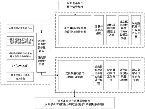 How To Groundbreaking Patent Retrieval Eureka Patsnap