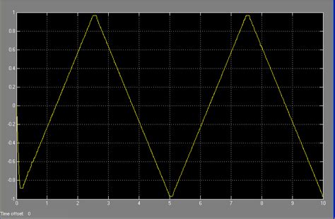 Output With The Proposed Fuzzy Control For D01 Download Scientific
