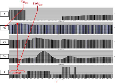 Figure 1 From An MDP Approach For Explanation Generation Semantic Scholar