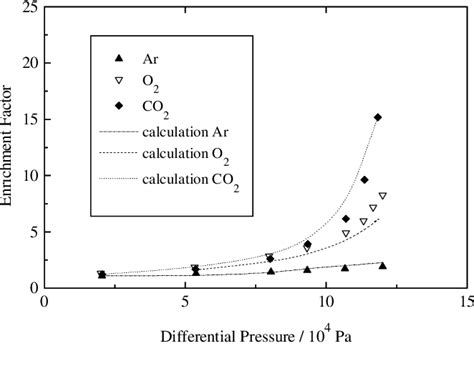 Figure 5 From Development Of Tritium Monitor Using Hollow Filament Polyimide Membrane Semantic