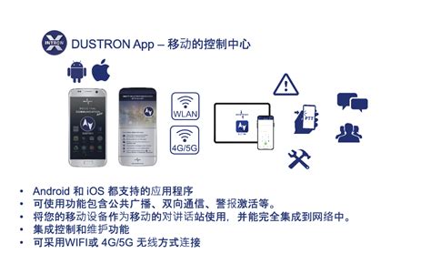 Intron X Industronic The Engineers Of Communication