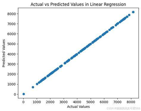 Python 线性回归（基于sklearn共享单车租赁线性回归预测）自行车租赁数据集上构见预测模型python Csdn博客