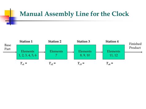 Ppt Performance Metrics Of Manual Assembly Line Powerpoint