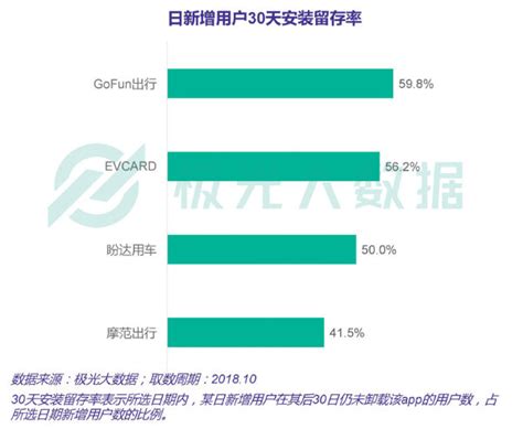 共享单车之后共享汽车前景如何 人人都是产品经理