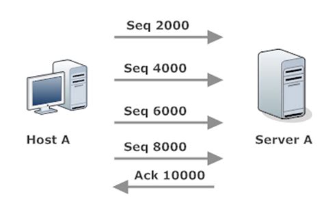 TCP Ack Sent Back The Bryant Advantage