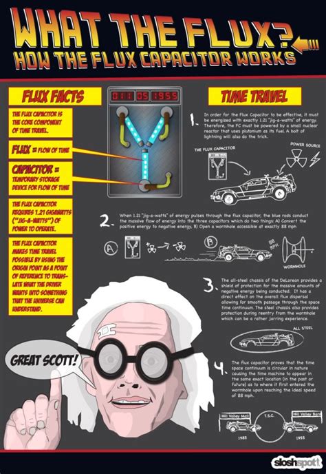 How The Flux Capacitor Works Heyuguys