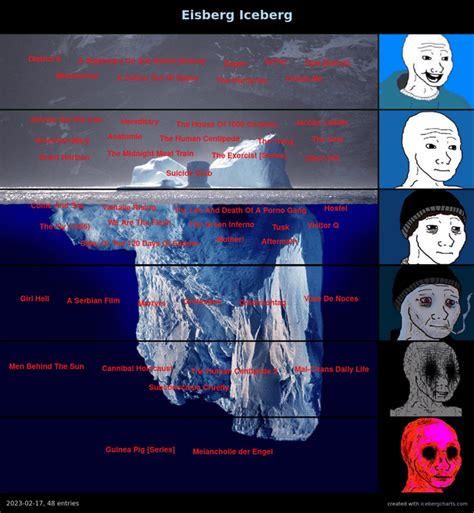 Disturbing Movie Iceberg Preview U Konsortium853