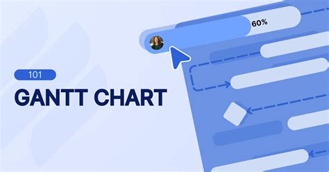 4 Types Of Gantt Chart Dependencies And When To Use Them