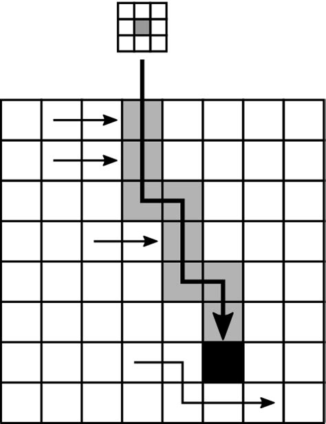 One Possible Way Of Routing A Primary Input To An Arbitrary PE Marked Download Scientific