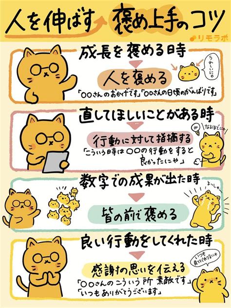リモにゃん｜仕事術をゆるく図解🐱 Remolabo On X 自己改善 勉強 やる気 名言 仕事 モチベーション