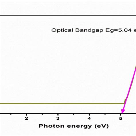 Uv Vis Nir Absorbance Spectrum Of L Threonine Download Scientific Diagram