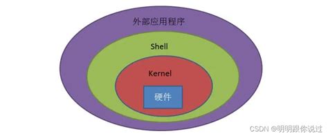 Linux管理员必备——linux系统服务（daemon）与systemctl管理服务（下）systemctl Daemon Csdn博客